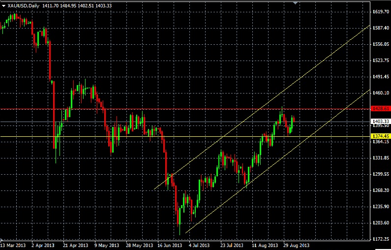 Goldlytics | One Financial Markets